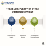 Zero Interest Home Improvement Loans – How to Get Interest-Free Financing