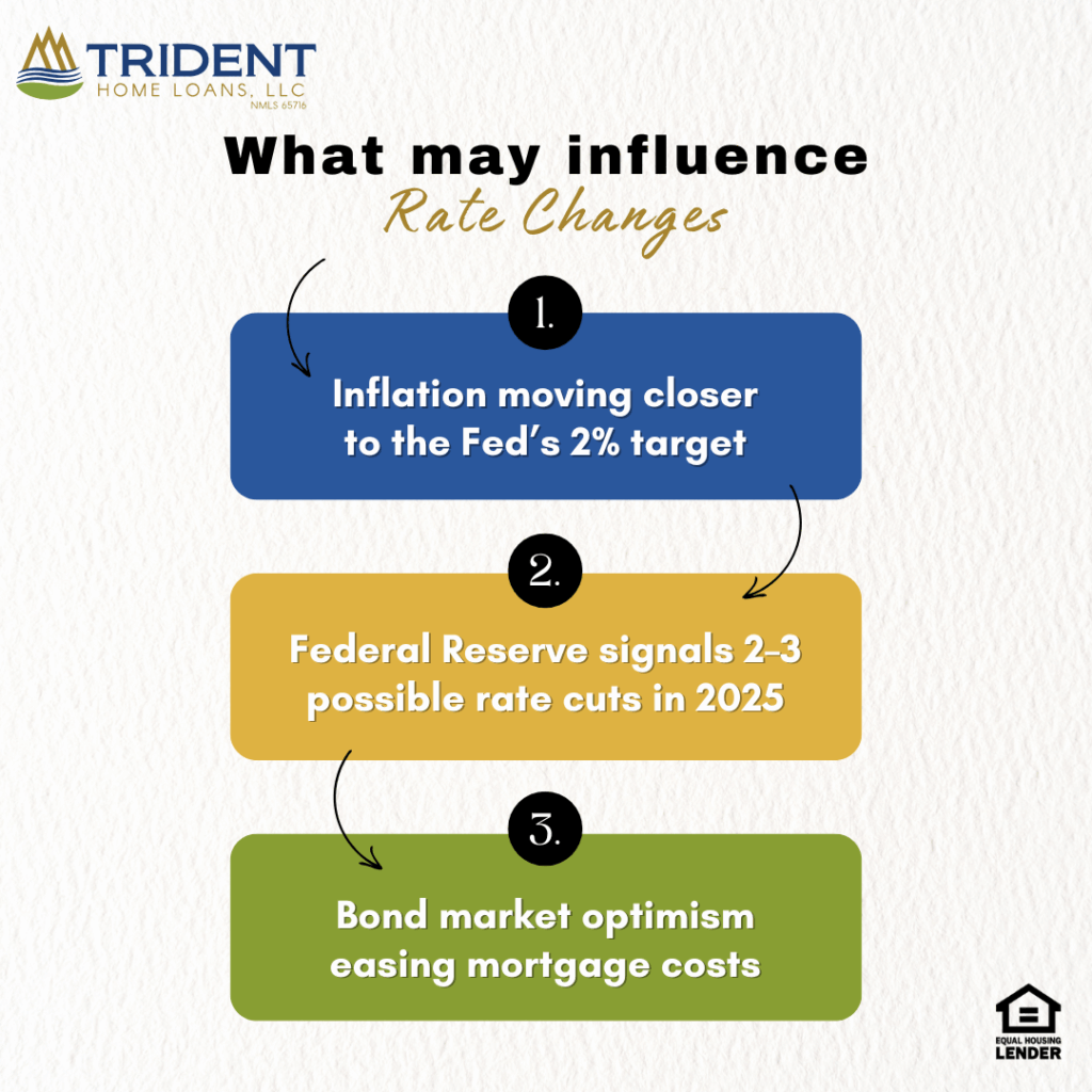 Will Interest Rates Go Down in 2025 and 2026 | Mortgage Rate Forecast ...